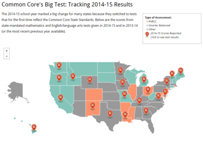 School Test Scores By State