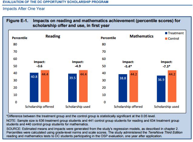 School Voucher Graphs Charter Schools And Homeschooling | Introduction