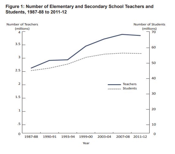 Teacher Graphs