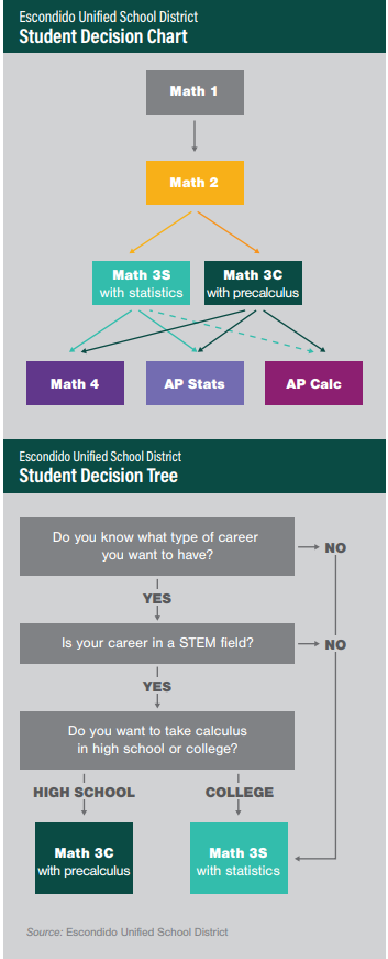 Ap Stats Tree It Up Falastodays