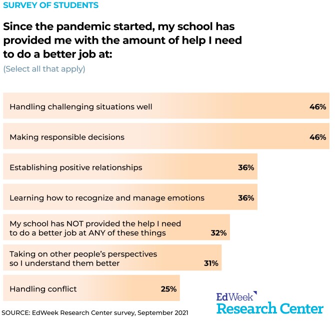 Middle and High School Students Need Social-Emotional Learning, Too ...