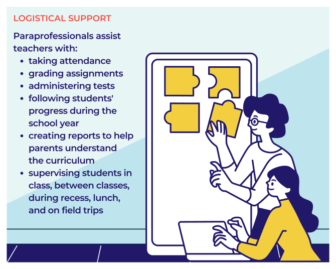 Who Are Paraprofessionals and What Do They Do?