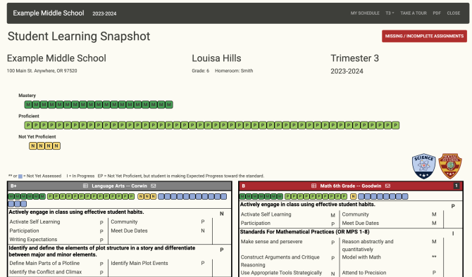 This School Didn't Like Traditional Grades. So It Created Its Own System