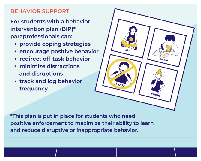 Who Are Paraprofessionals and What Do They Do?