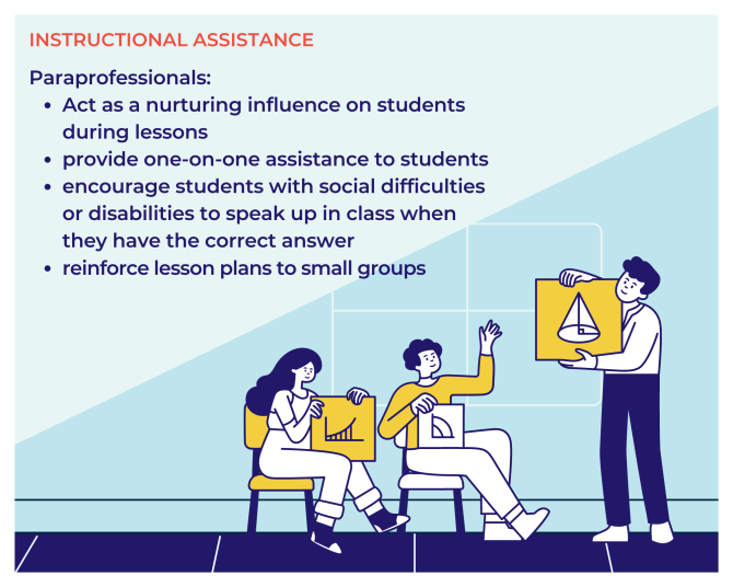 Who Are Paraprofessionals and What Do They Do?