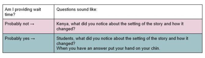 6 Small Instructional Changes Teachers Can Make for Big Results (Opinion)