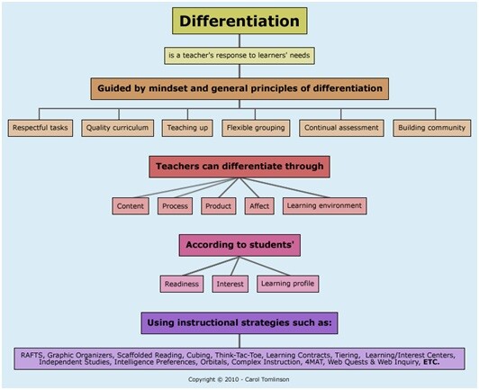 Response: 'Differentiation Is More Than A Set Of Strategies' (Opinion)