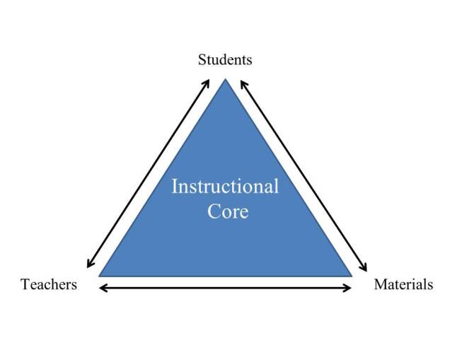 The Informal Instructional Core and Teaching the Village (Opinion)