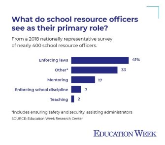 What Districts Should Know About Policing School Police