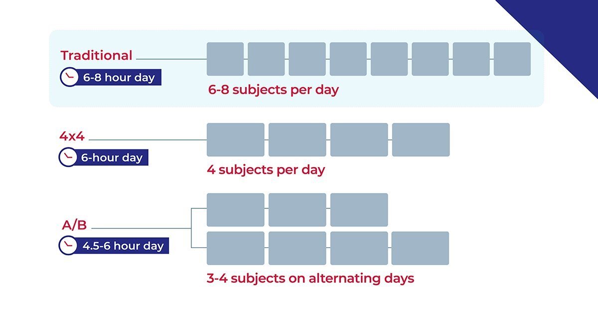Building a School Schedule for the Pandemic: A Downloadable Guide