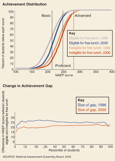 Charting Gaps and Gains
