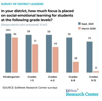 Middle and High School Students Need Social-Emotional Learning, Too ...